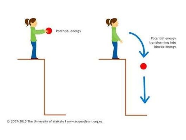 Physical Science Pictures Energy
