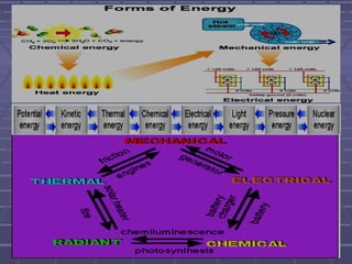 Power Point Presentation ''Work Power Energy" | PPT