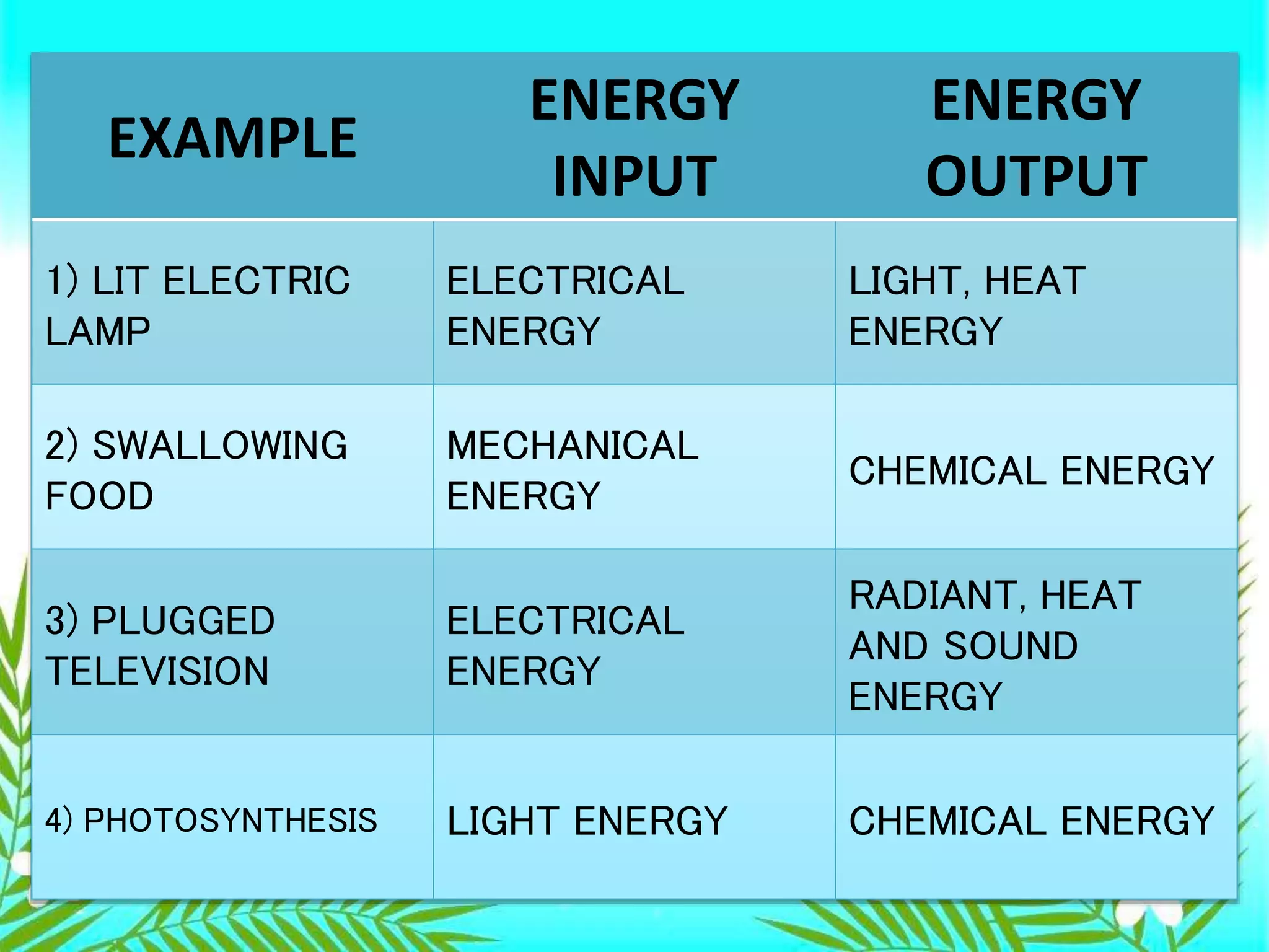 Grade 9 - Work, Power & Energy | PPTX | Physics | Science