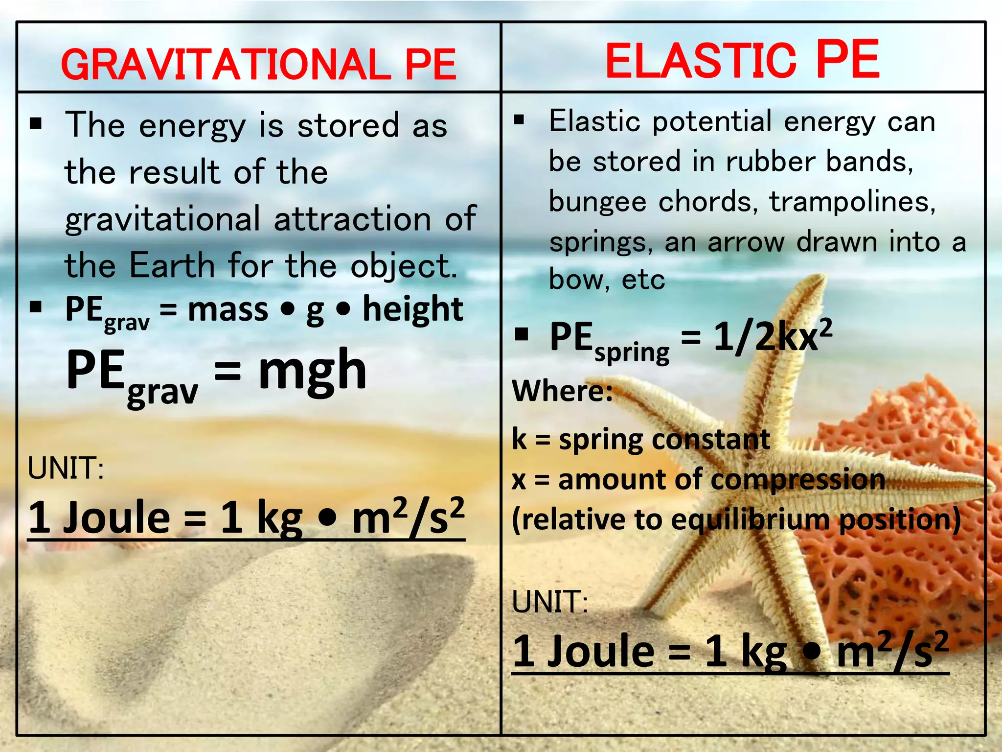 Grade 9 - Work, Power & Energy | PPTX | Physics | Science