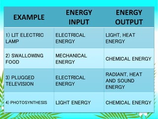Grade 9 - Work, Power & Energy | PPTX