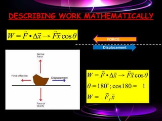 PRESENTATION ON WORK, POWER, AND ENERGY | PPTX