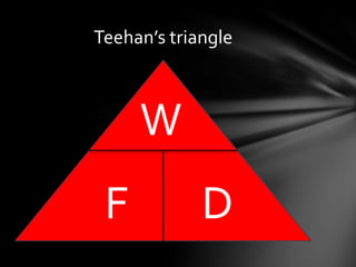 Work powerpoint | PPTX