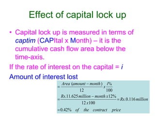 Work Pricing in construction projects by K C Iyer | PDF