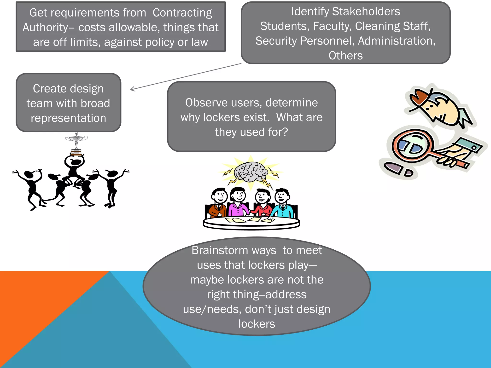 Work process for lockers | PDF