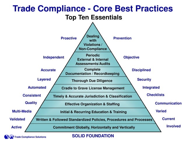 Work Product Slide Examples | PPT