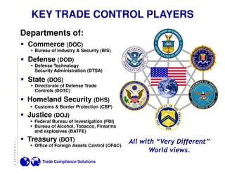 Work Product Slide Examples | PPT