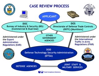 Work Product Slide Examples | PPT