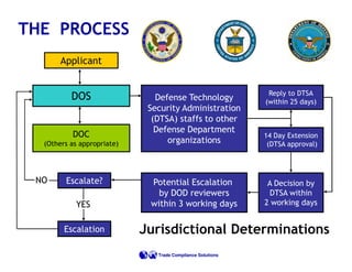 Work Product Slide Examples | PPT