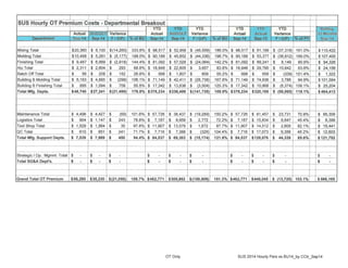 Workproduct s rayca | PPT