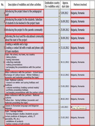 Work programme | PDF