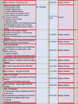 Work programme | PDF