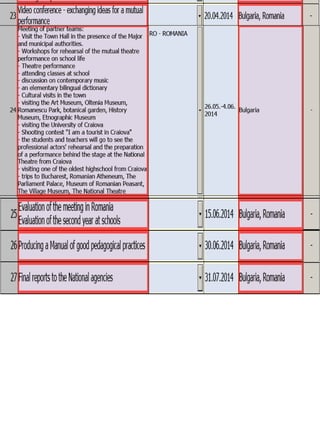 Work programme | PDF