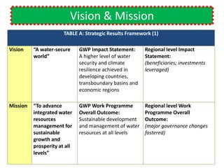 Work programme planning_john metzger_30 aug | PDF