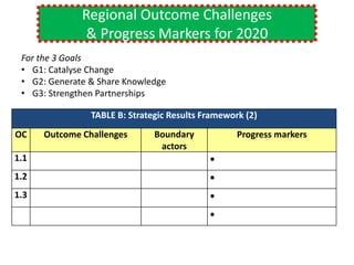 Work programme planning_john metzger_30 aug | PDF