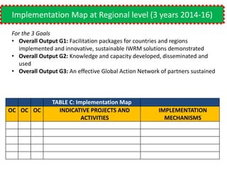 Work programme planning_john metzger_30 aug | PDF