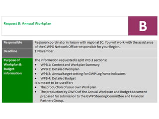 Work programme planning_john metzger_30 aug | PDF