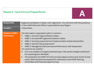 Work programme planning_john metzger_30 aug | PDF