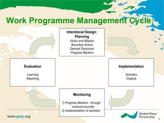 Work programme planning_john metzger_30 aug | PDF