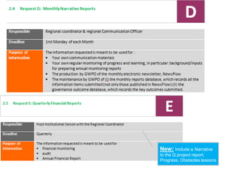 Work programme planning_john metzger_30 aug | PPT