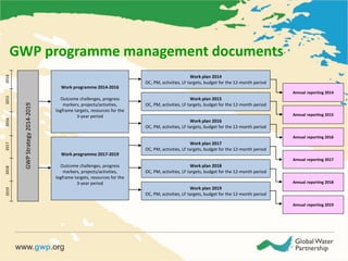 Work programme planning_john metzger_30 aug | PDF