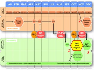 Work programme planning_john metzger_30 aug | PDF