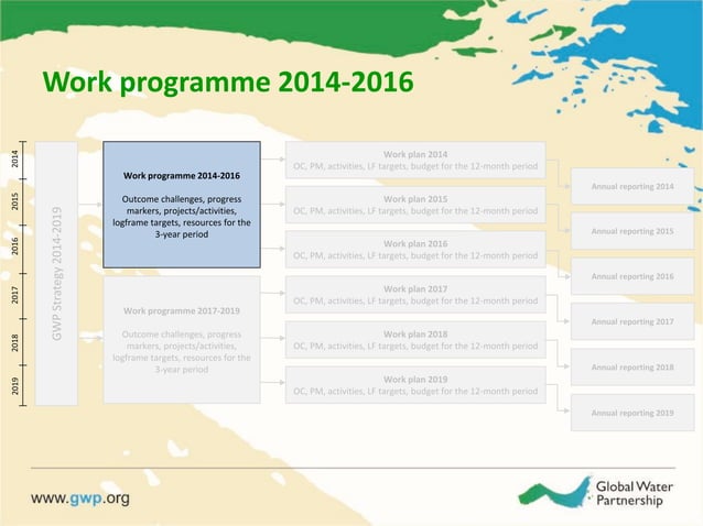 Work programme planning_john metzger_30 aug | PDF