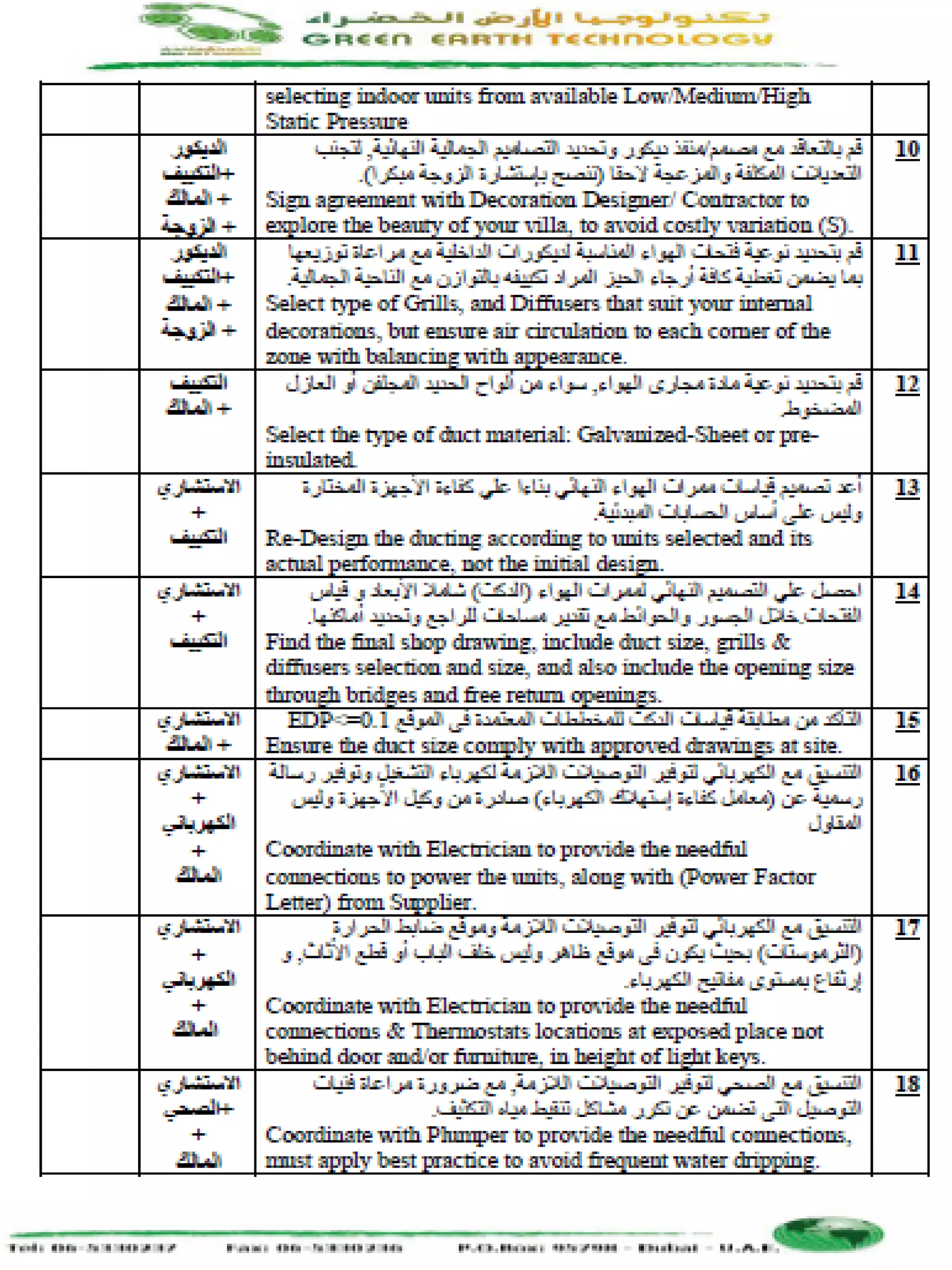 البرمجة الزمنية لتركيب التكييف فى الفيلا Work progress program by getco | PDF