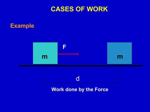Work in physics | PPT