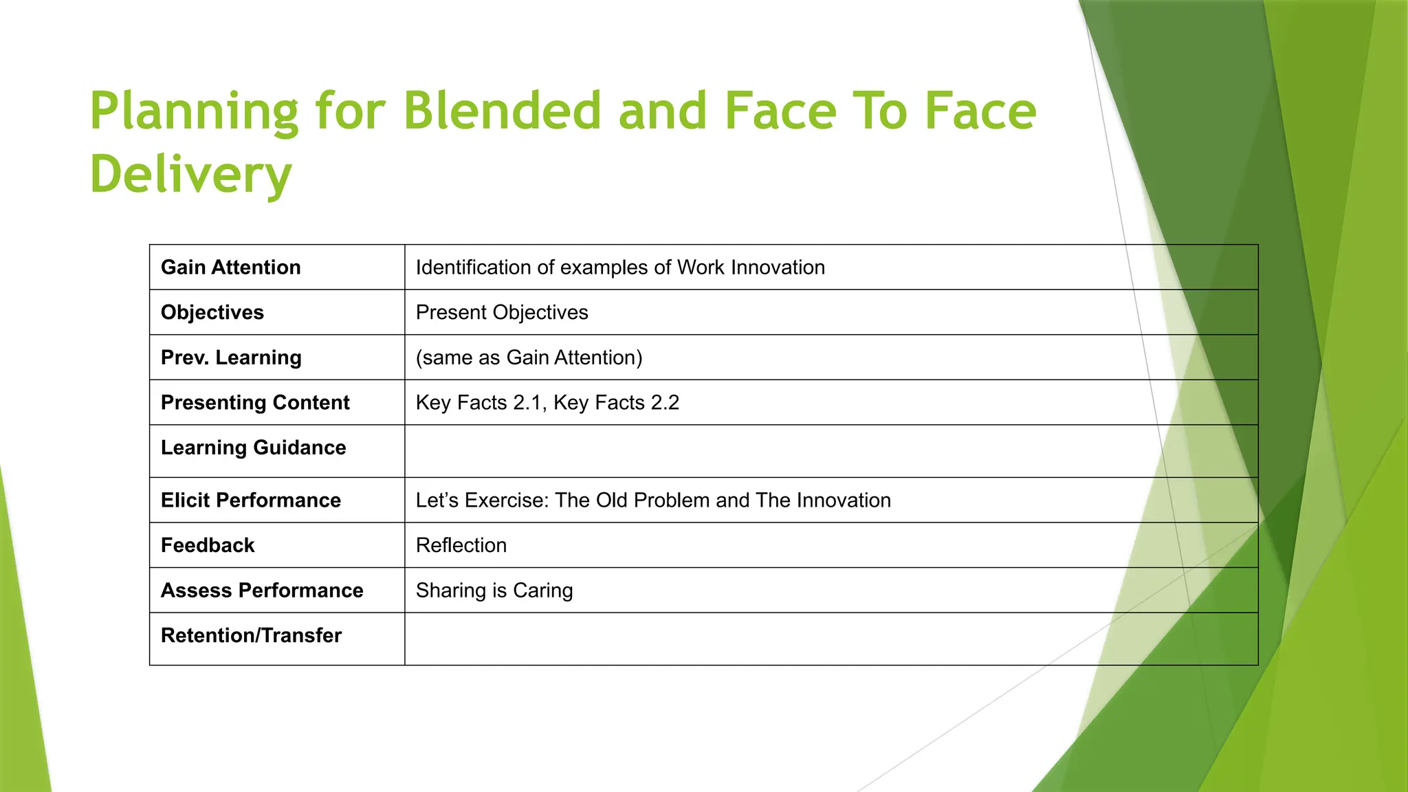 Work Readiness Modules on 21st Century Skills.pptx