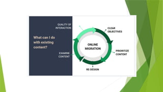 Work Readiness Modules on 21st Century Skills.pptx