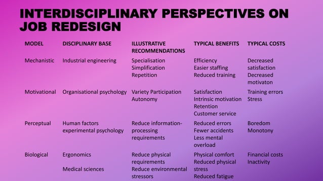 Work redesign | PPTX