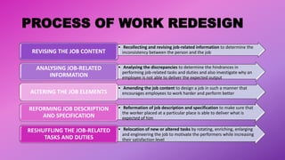Work redesign | PPTX