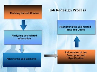 Work redesign and work schedule | PPTX