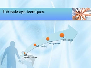 Work redesign and work schedule | PPTX