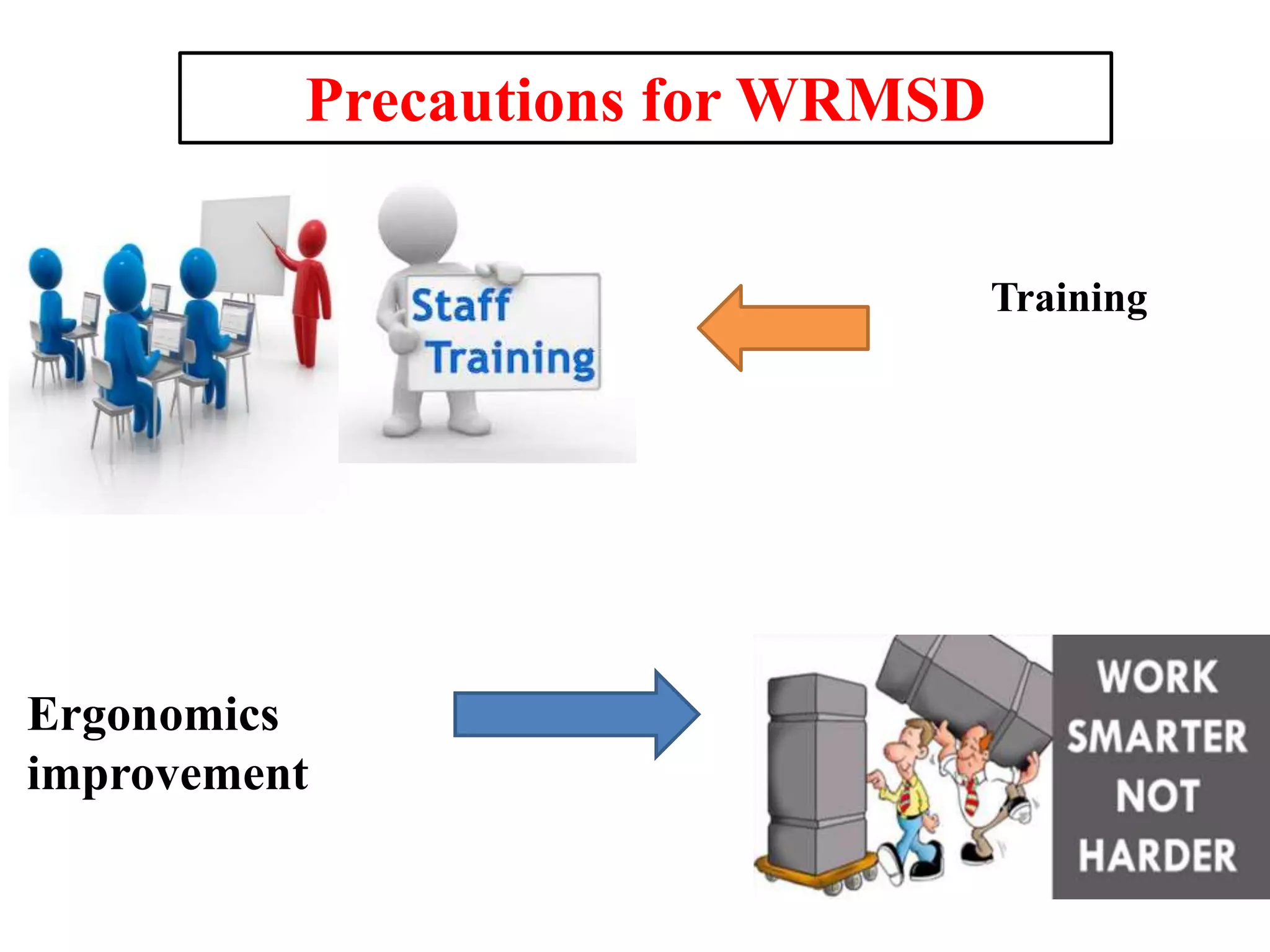 Work related musculoskeletal disorders | PPTX