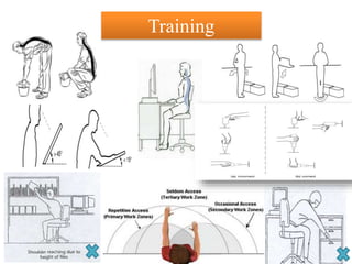 Work related musculoskeletal disorders | PPTX