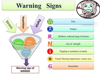 Work related musculoskeletal disorders | PPTX
