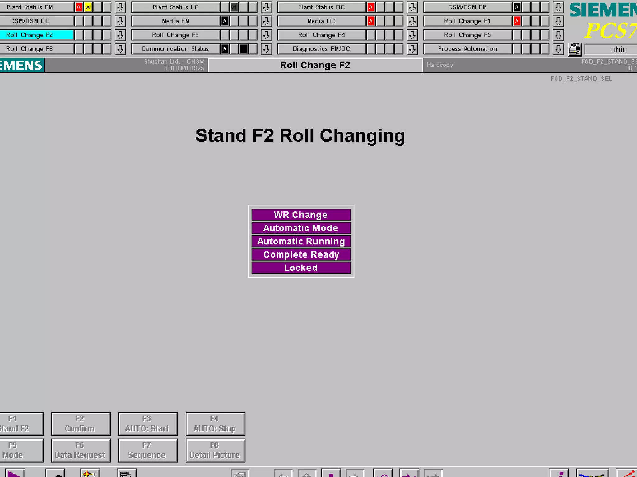 Work Roll change in a Hot Rolling Mill ( especially in a steel industry ...