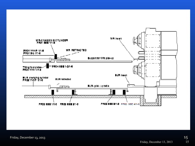 Work Roll change in a Hot Rolling Mill ( especially in a steel industry ...