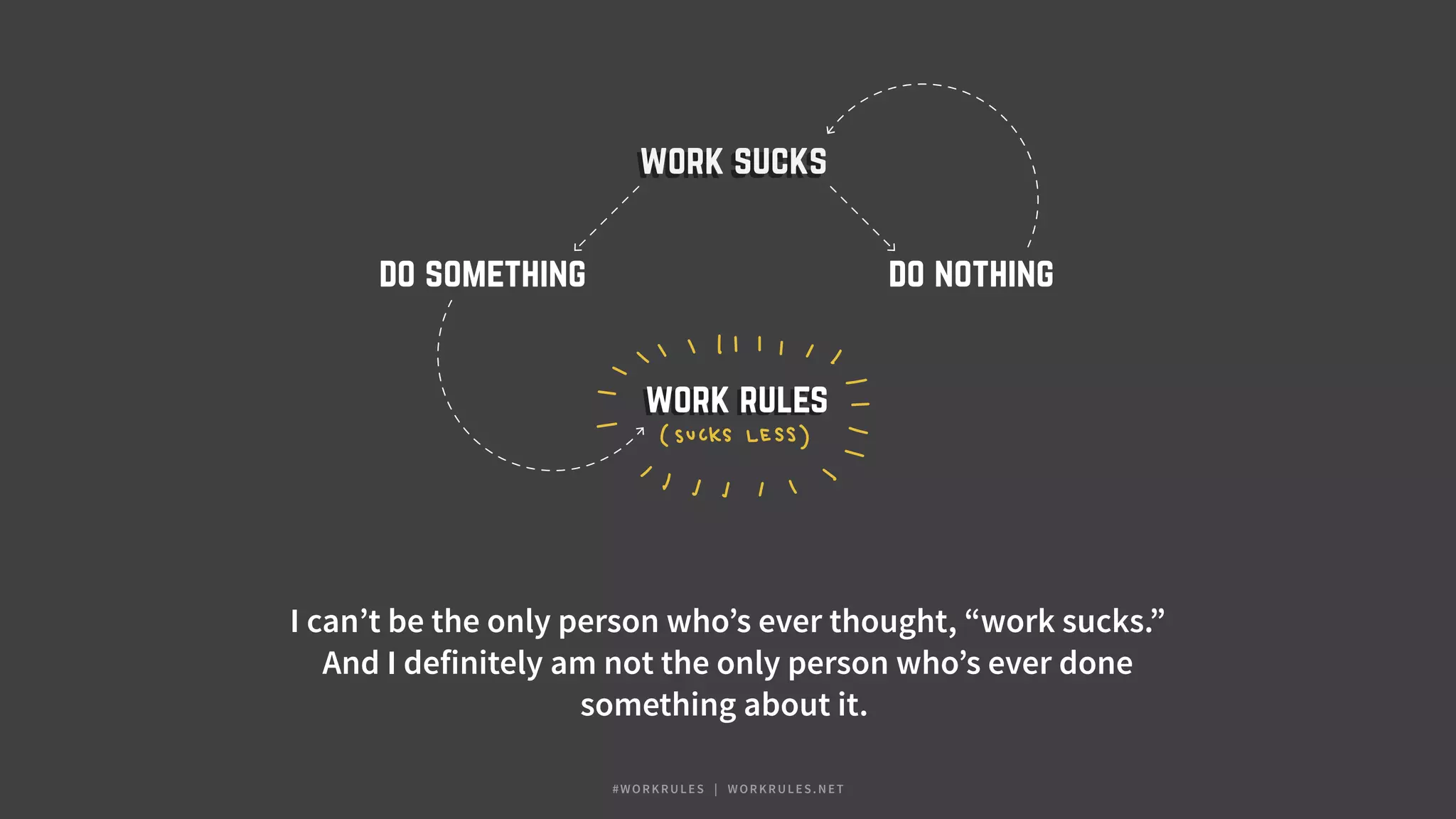 Work Rules! | PDF