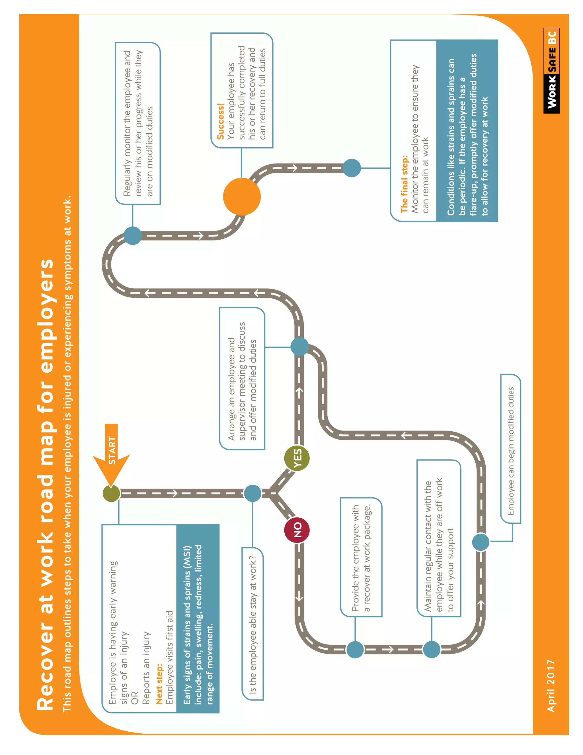 WorkSafeBC (14).pdf
