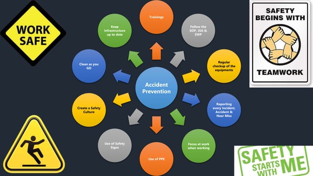 Work safety - Accidents & Hazards | PPT