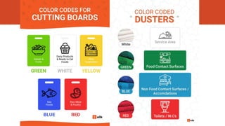Work safety - Color Coding | PPT