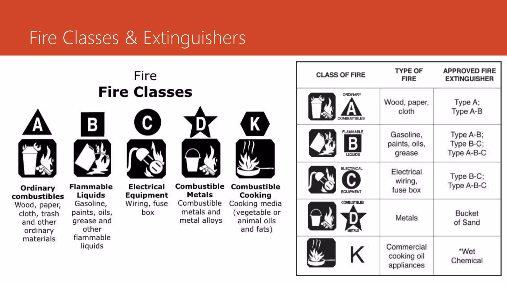 Work safety - Fire Safety | PPT