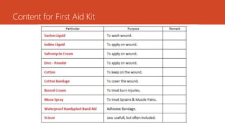 Work safety - First Aid | PPT