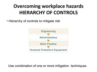 WORKPLACE SAFETY, ERGONOMICS & MANUAL HANDLING MODULES | PPT