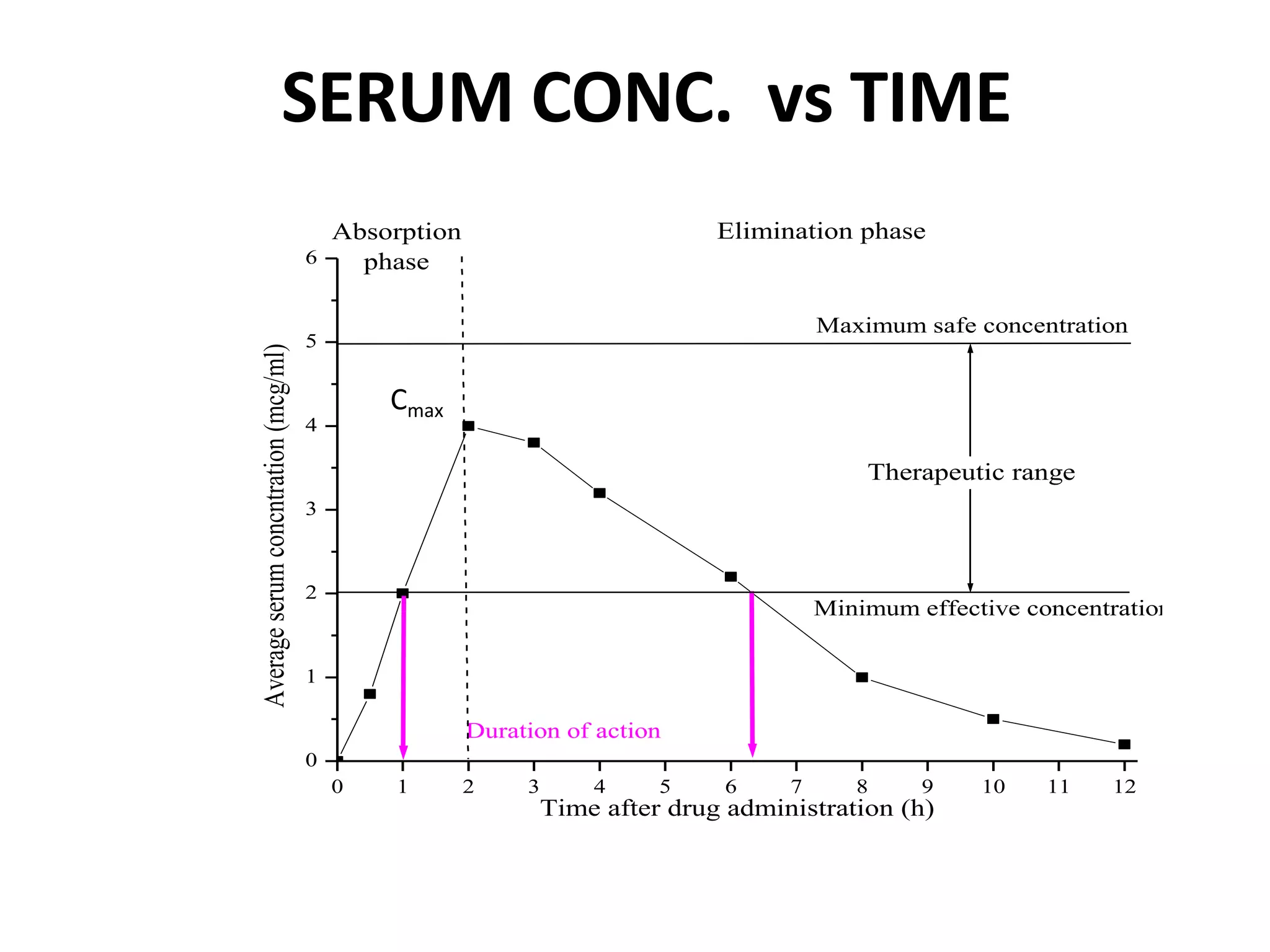 Regulatory requirements-BA/BE Studies | PDF
