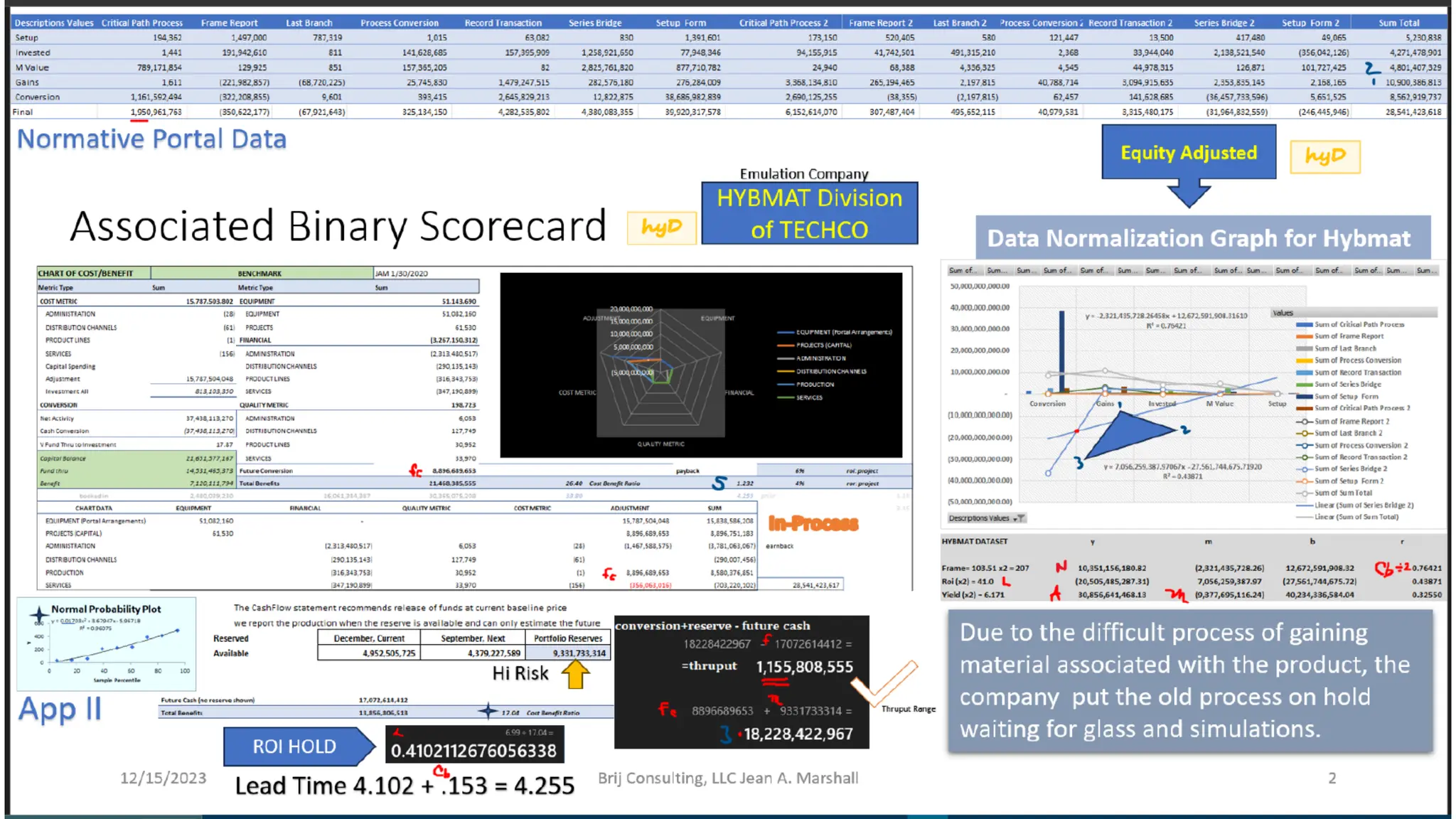 Work sample1 Scorecard, Power BI, Graphic Interpolation.pdf