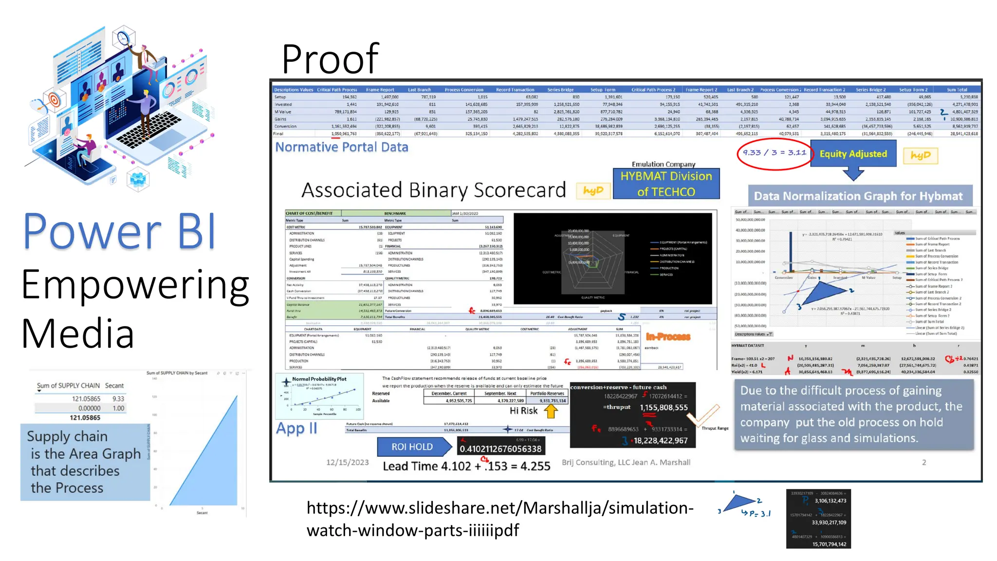 Work sample1 Scorecard, Power BI, Graphic Interpolation.pdf